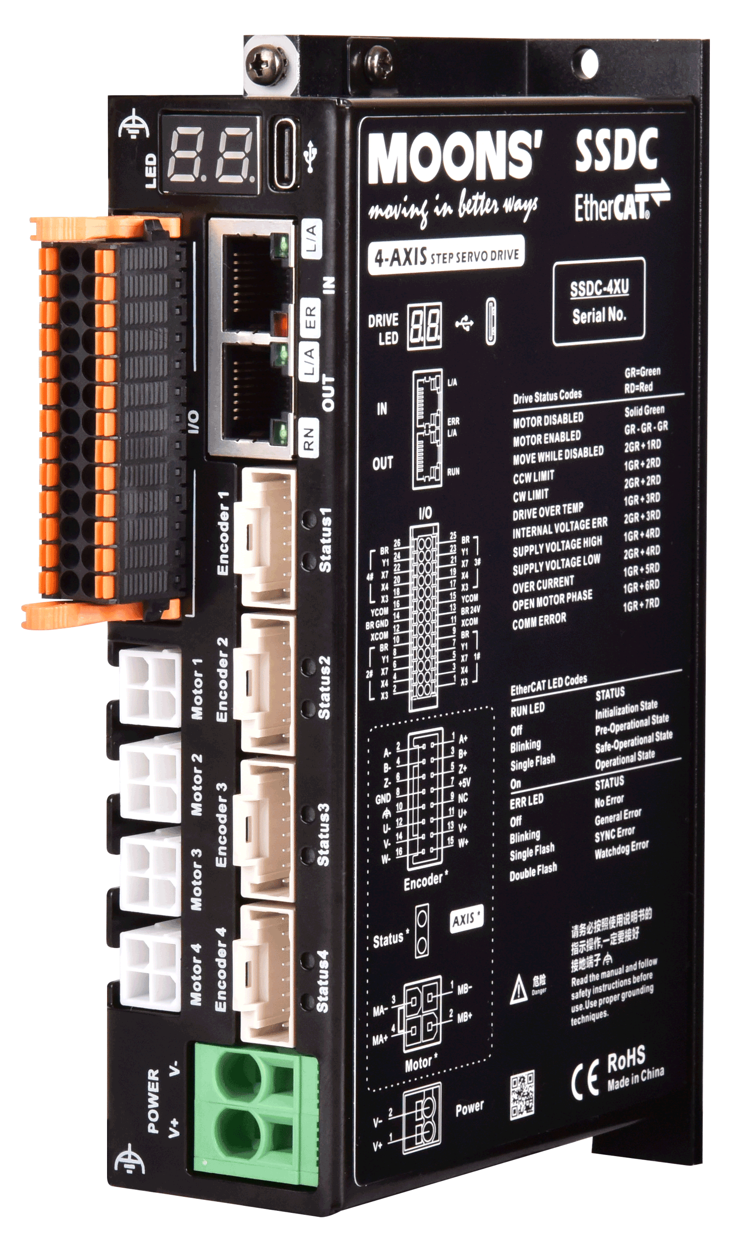 通訊控制多軸型 SSDC-4XU-ECX|-宙揚企業股份有限公司-產品介紹